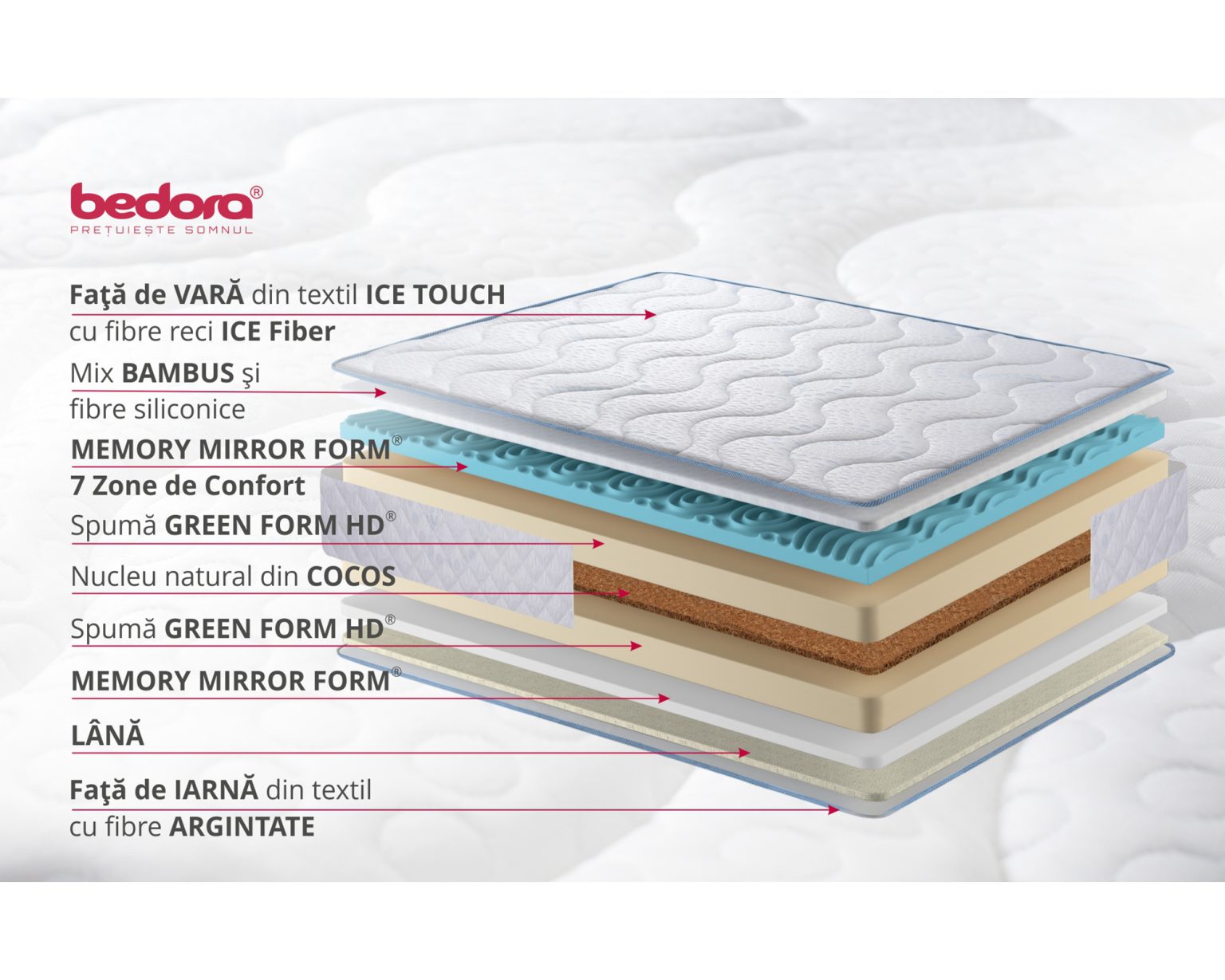 Saltea Ortopedica Bedora Ice Touch 160×200 cm, 7 zone, memory foam ...