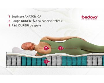 Saltea Ortopedica Bedora Aloe Vera Arcuri Invelite 90×200 cm, 5 zone ...