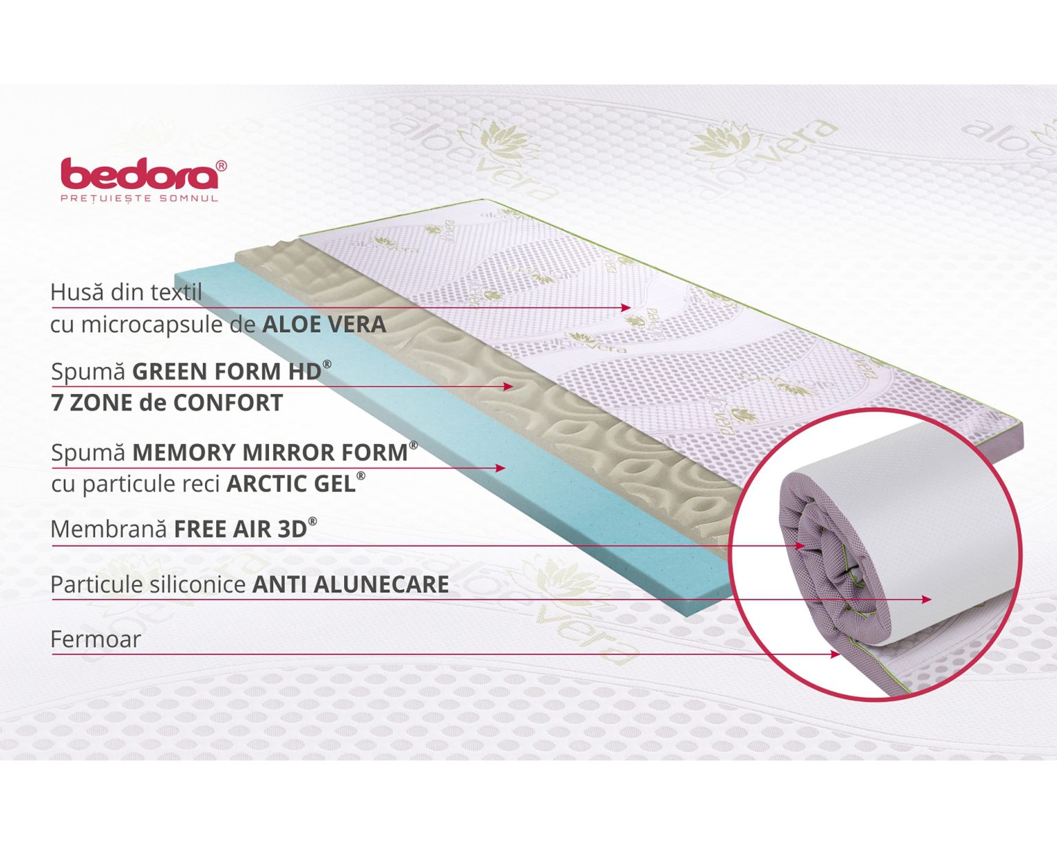 Topper Bedora Vienna Aloe Vera 7 zone 140×190 cm, memory cool gel ...