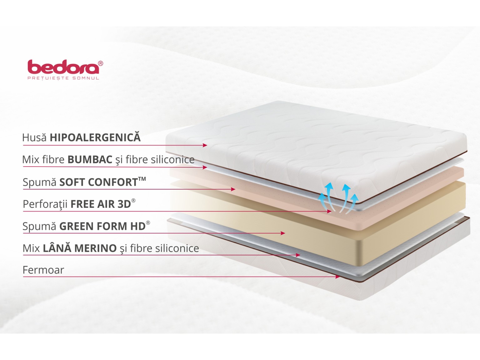 Saltea Ortopedica Bedora Merino Free Air 160×200 cm, medie, 18 cm, fata ...