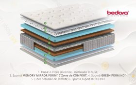 Saltea Ortopedica Bedora Fitt Musetel Cocos 180×200 cm, medie/tare , 23 ...