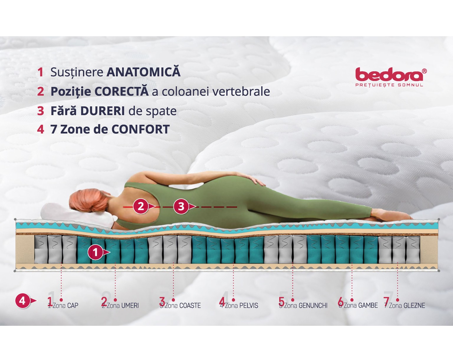 Saltea Ortopedica Bedora Arcuri Invelite Ice Touch Memory 90×200 cm ...